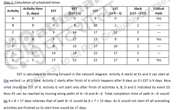 Project Planning: Critical Path Method (CPM) – Operations Management