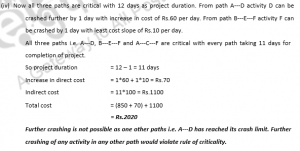 Project Planning: Critical Path Method (CPM) – Operations Management