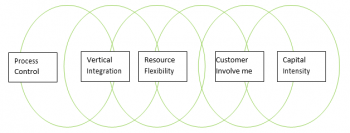 Process Management: Types of Process and its implication in operation ...