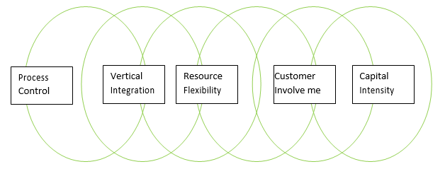 Process Management: Types of Process and its implication in operation ...