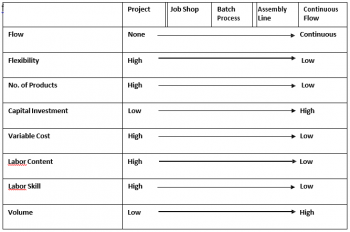 Process Management: Types of Process and its implication in operation ...