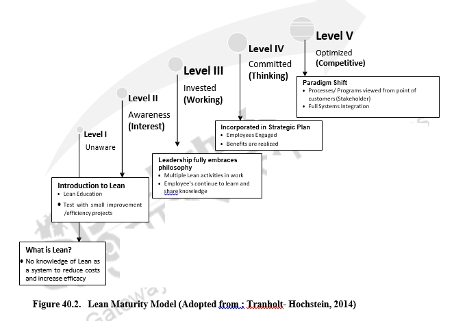 Overview of Lean Systems – Operations Management