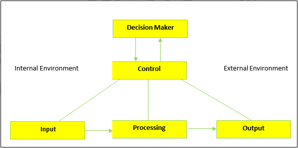 Characteristics of Job and Batch Shop Operating System – Operations ...