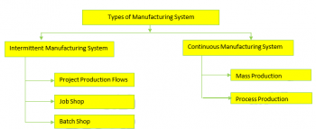 Characteristics of Job and Batch Shop Operating System – Operations ...
