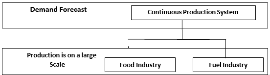 Characteristics of Job and Batch Shop Operating System – Operations ...