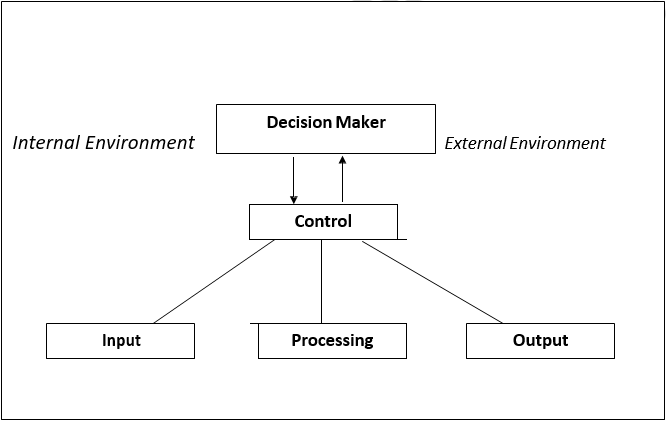 Characteristics of Mass and Continuous Operating System – Operations ...