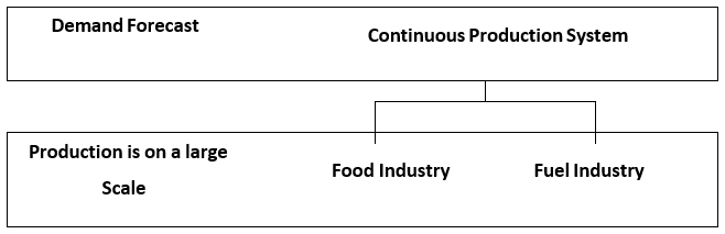 Characteristics of Mass and Continuous Operating System – Operations ...