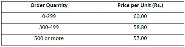 Inventory Models: Quantity Discounts – Operations Management