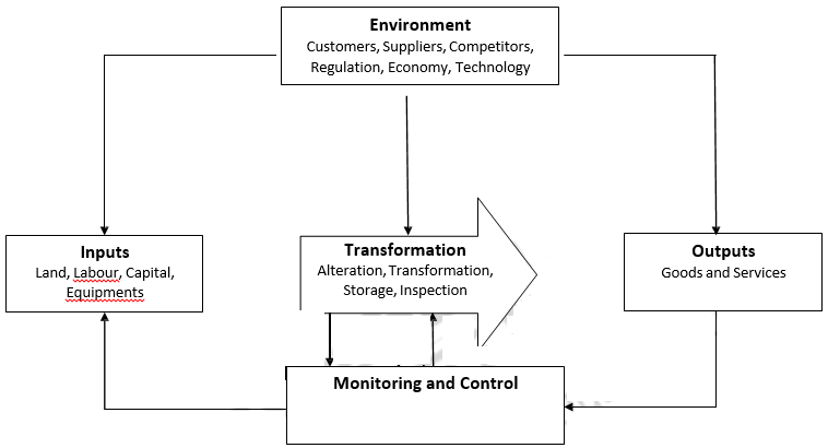 Operations and Life Cycle – Operations Management