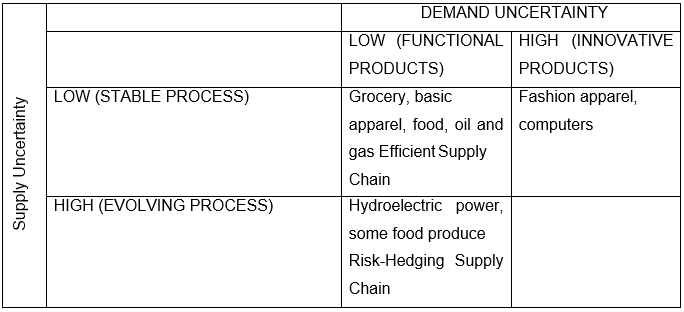New Product Development – Operations Management