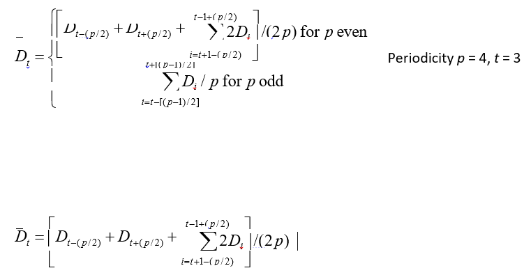 Forecasting: Demand Characteristics – Operations Management