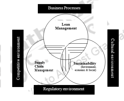 Overview of Lean Systems – Operations Management