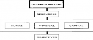 Management: The Conceptual Framework – Principles and Practices of ...
