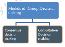 Decision making, techniques and processes – Principles and Practices of ...