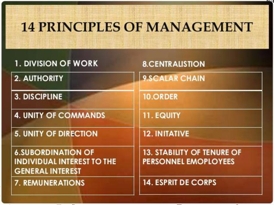 Henry Fayol’s Principles of Management – Principles and Practices of ...