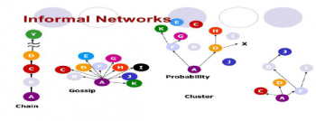 Communication: Process, Types, Barriers – Principles and Practices of ...