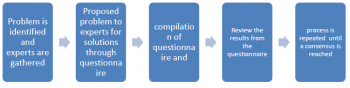 Decision making, techniques and processes – Principles and Practices of ...