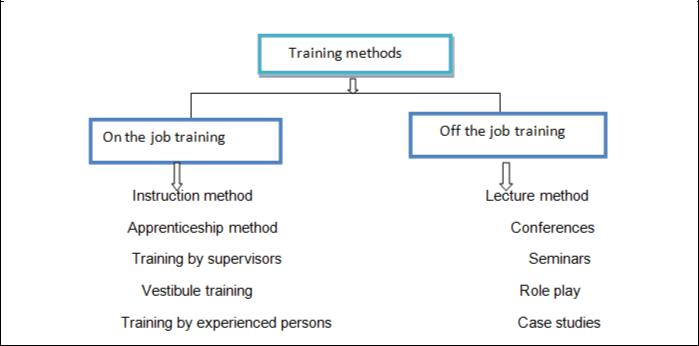 Staffing – Principles and Practices of Management