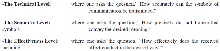 Communication: Process, Types, Barriers – Principles and Practices of ...