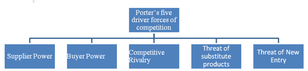 Contemporary Applied Perspectives in Management – Principles and ...