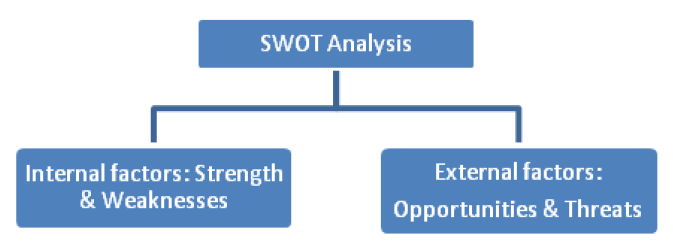 Strategic Planning – Principles and Practices of Management