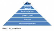 Systems Approach to Problem Solving – Management Information System