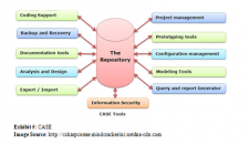 Systems Approach to Problem Solving – Management Information System
