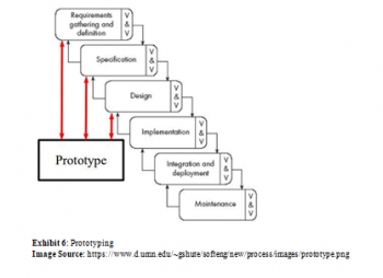 Systems Approach to Problem Solving – Management Information System