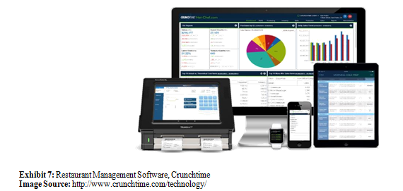MIS Support for Decision Making – Management Information System