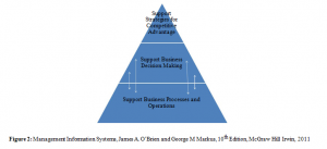 MIS Support for Decision Making – Management Information System