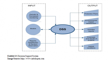 MIS Support for Decision Making – Management Information System