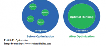 Decision Support Systems – Management Information System