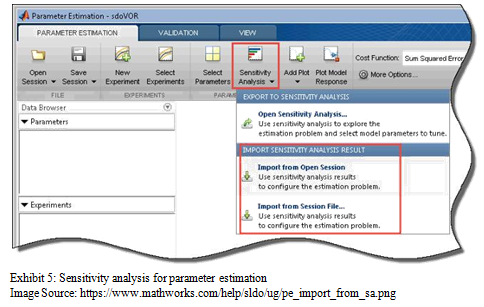 Sensitivity Analysis – Management Information System