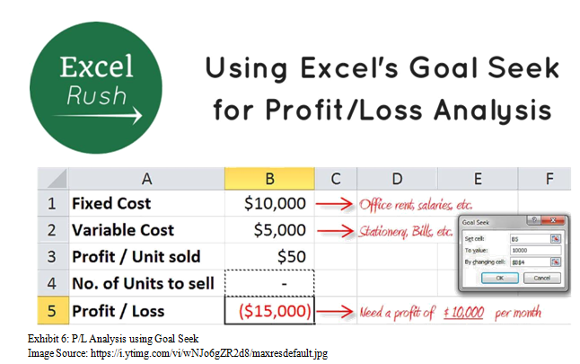 Goal Seek Analysis – Management Information System