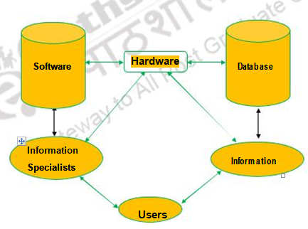 Management Information System and Information Resource Management ...