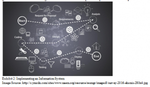 Developing MIS Systems – Management Information System