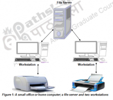 Hardware and Software System – Management Information System