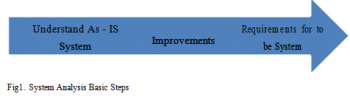 System Analysis – Management Information System