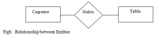 System Design (DFD & ER Diagrams) – Management Information System