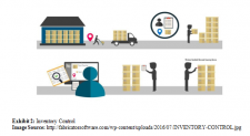 Supply Chain Management – Management Information System