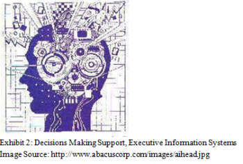 Executive Info System & Expert Support Systems – Management Information ...