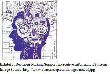 Executive Info System & Expert Support Systems – Management Information ...