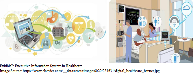 Executive Info System & Expert Support Systems – Management Information ...