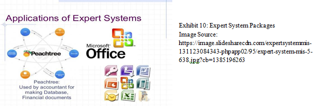 Executive Info System & Expert Support Systems – Management Information ...