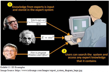 Executive Info System & Expert Support Systems – Management Information ...