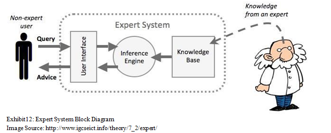 Executive Info System & Expert Support Systems – Management Information ...