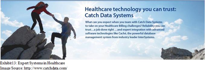 Executive Info System & Expert Support Systems – Management Information ...