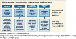 Maintenance of Systems – Management Information System