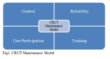 Maintenance of Systems – Management Information System