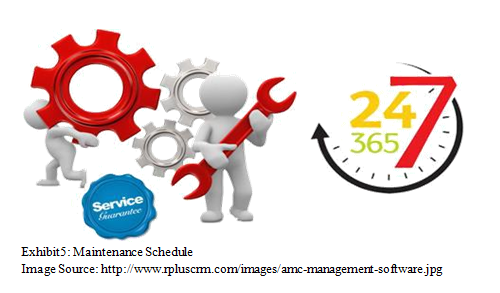 Maintenance of Systems – Management Information System